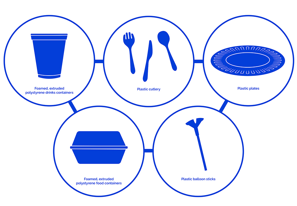 Expert Insights on the UK Single-Use Plastic Ban in Oct 2023
