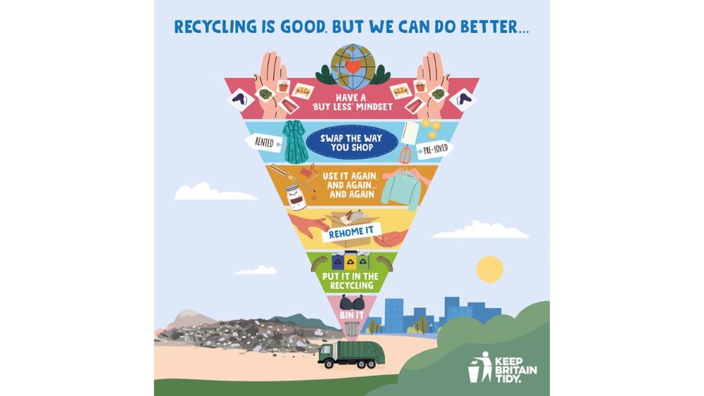 Keep Britain Tidy unveils new waste hierarchy